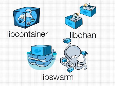 深入浅出Docker一Docker核心技术预览 语言 开发 肖德时 InfoQ精选文章 深入浅出Docker一Docker核心技术预览 语言 开发 肖德时 InfoQ精选文章