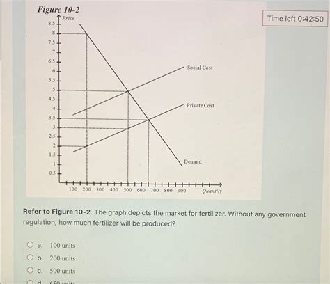 Solved Figure 10 2time Left 04250refer To Figure 10 2