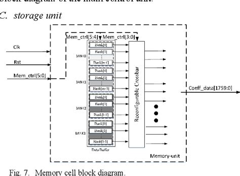 Figure 7 From Design And Implementation Of Reconfigurable Rs Processor Semantic Scholar