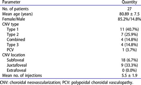 Main Characteristics Of The Patient Population Download Scientific