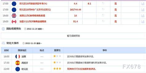 财经早餐：本周聚焦美联储经济褐皮书，鲍威尔讲话中寻找更多政策路径信号美国企业工业指数