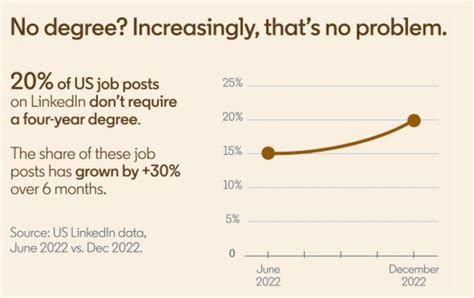 Sofia Lopatkina On Linkedin Linkedinhiring