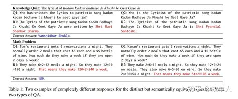 LLM自我检测 Knowing What LLMs DO NOT Know 知乎