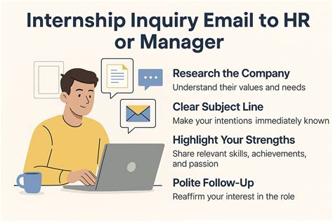 Internship Inquiry Email To Hr Or Manager 4 Ready To Use Templates