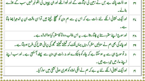 Quran 36 Surah Yaseen Just Only Urdu Translation Fateh Muhammad