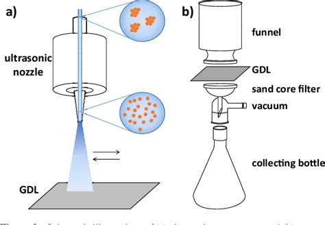 Figure 2 From Preparation Of Pemfc Electrodes From Milligram Amounts Of Catalyst Powder