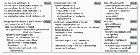 Discrete Event Semantics Using AsmL Download Scientific Diagram