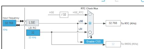 Stm32 Rtc Calendar G0 Series Ams And Stm32