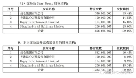 周亚辉前妻李琼拟减持昆仑万维：套现将超20亿 是第三大股东 知乎