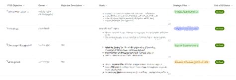 Sharepoint Lists Show Enhanced Rich Text Column In Gallery View