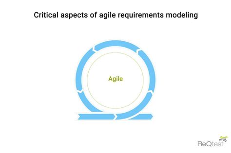 Critical Aspects Of Agile Requirements Modeling Reqtest