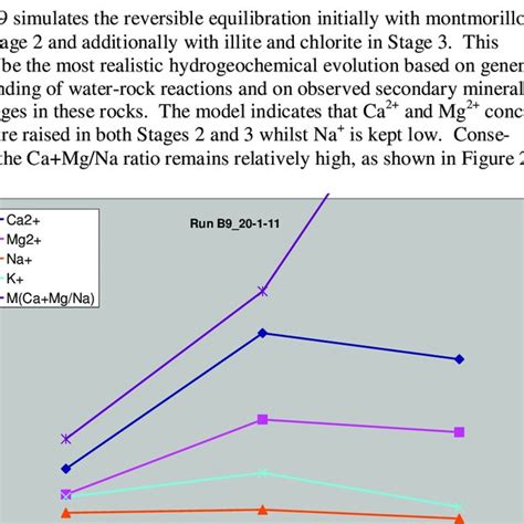 Mineral Dissolution Rate Expressions Download Table