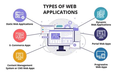 Web Application Development Service At 250000 Project In Lucknow ID