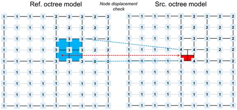 lidar based bridge displacement estimation using 3d spatial optimization