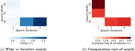 Figure 7 From Llms Can Learn Self Restraint Through Iterative Self
