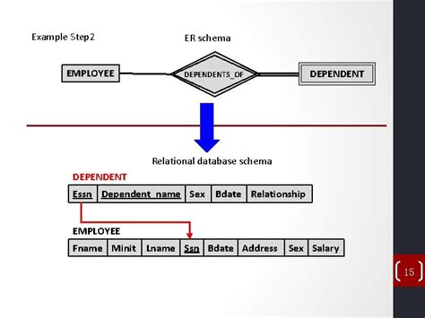 Chapter 9 Relational Database Design By Er And