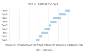 Gantt Chart With Nice Date Axis Peltier Tech