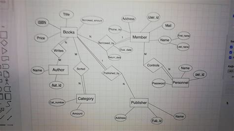 Solved Create Table Author ﻿ Autid Int Primary Key