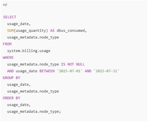 Audit Analyze Optimize The Power Of Databricks System Tables Diggibyte