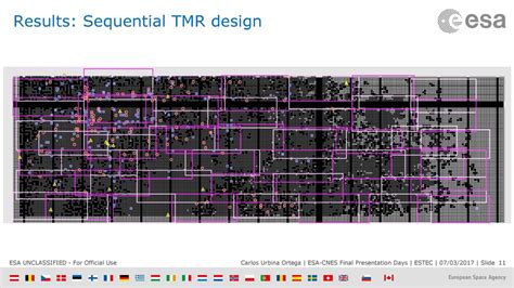 Heavy Ion Micro Beam And Simulation Study Of A Flash Based FPGA Microcontroller Implementation