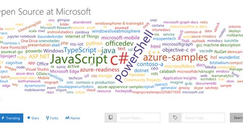 Microsoft Ditches Codeplex For Github