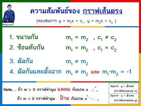 กราฟของระ สอนพิเศษคณิตศาสตร์ ตัวต่อตัว ลพบุรี By ครูแบงก์