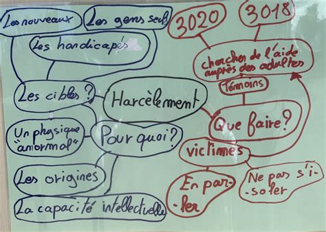 9 Journée Nationale De Lutte Contre Le Harcèlement à Lécole Collège