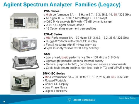 Spectrum Analysis Back To Basics Agilent Technologies Back