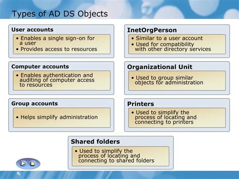 Ppt Module 3 Configuring Active Directory Objects And Trusts