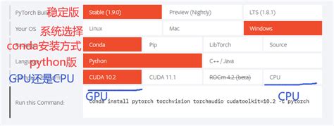 Python Anaconda Pycharm Pytorch的深度学习框架安装 知乎