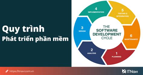 Mô Tả Quy Trình Phát Triển Phần Mềm Hướng Dẫn Chi Tiết Từng Bước