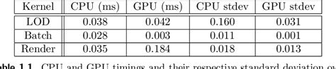 Table From Adaptive Gpu Tessellation With Compute Shaders