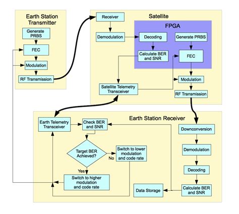 Experiment Considerations And Plan Wave