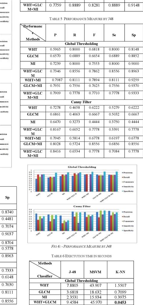 Figure 6 From Classification Of Lung Diseases Using A Combination Of Texture Shape And Pixel