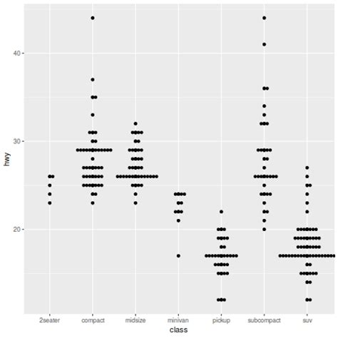 Position Beeswarm Gone Issue Eclarke Ggbeeswarm GitHub