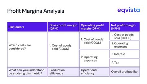 Gross Profit Margin For Saas Companies Benchmarks