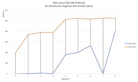 Columnstore Indexes Part 128 “ordering Columnstore Indexes In Azure Sql Datawarehouse