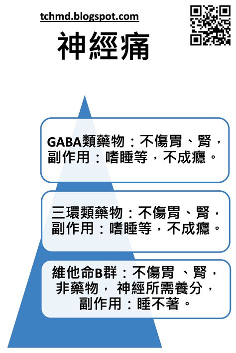 新竹 脊椎 · 關節 · 雙微創 黃鼎鈞醫師 🗣醫師說人話系列，第3集🎊神經痛有藥吃？坐骨神經痛吃藥就會好？ 神經痛一般醫師都是給消炎止痛藥再加上一顆b群。 因為椎間盤突出並且椎間盤的