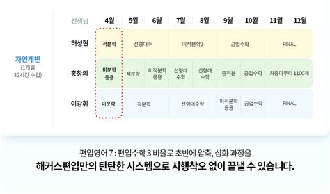 자연계 편입 개념완성 전문반ㅣ편입학원 1위 해커스편입