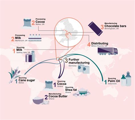 Lara Tabet Dic Ceng Mice On Linkedin Netzero Foresight Research Climateaction