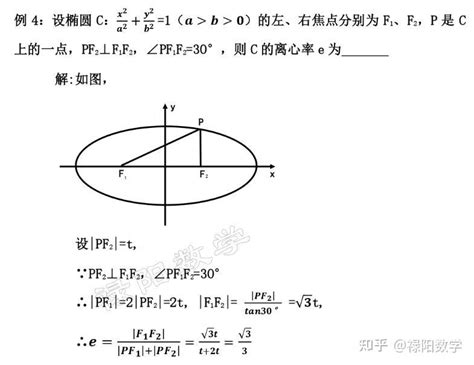 快速掌握椭圆的离心率秒杀公式 知乎