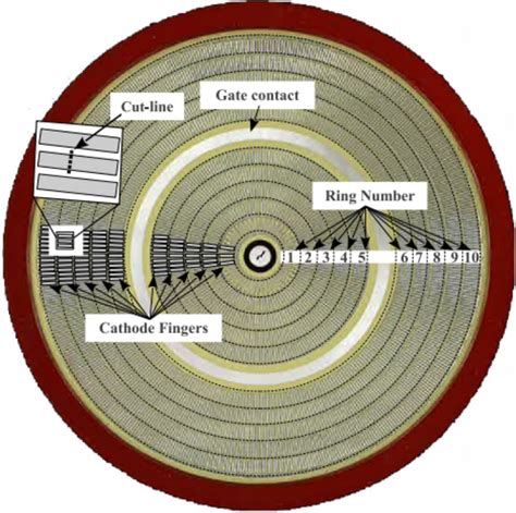 Whats The Difference Between An Igbt And An Igct Power Electronic Tips