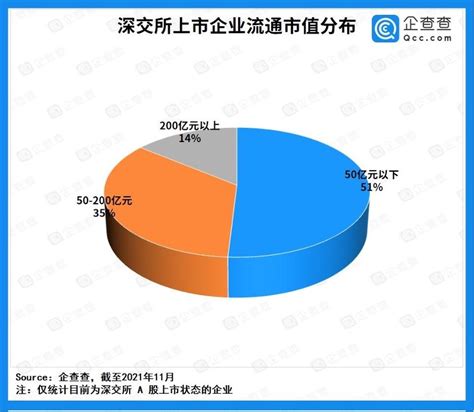 深交所上市企业画像：总市值达37亿，吸纳企业超2500家