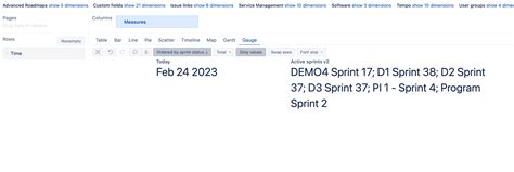 Solved Display Current Sprint In Eazy Bi Dashboard