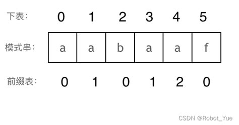 Leetcode刷题（acm模式） 04字符串 Csdn博客