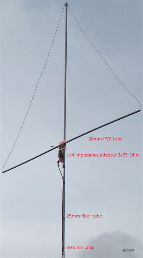 Ei7gla Diary Of Amateur Radio Activity Delta Loop Antenna For 40 Mhz
