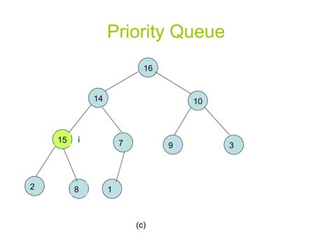 Algorithm Priority Queue Ppt