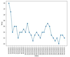 Matplotlib Time Series Plot
