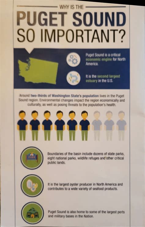 See Puget Sound To Save Puget Sound
