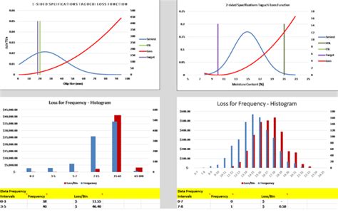 Real Time Statistical Process Control SPC Data Science Institute